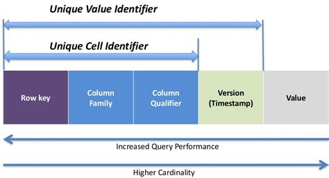 Combine Nosql And Massively Parallel Analytics Using Apache Hbase And
