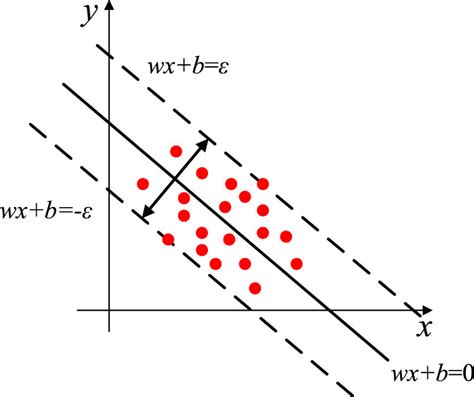 Schematic Diagram Of Support Vector Machine Regression Download Scientific Diagram
