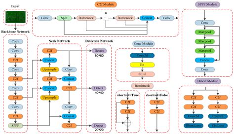 A Lightweight Pcb Defect Detection Algorithm Based On Improved Yolov8 Pcb