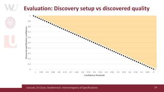 Measurement Of Rule Based LTLf Declarative Process Specifications PPT
