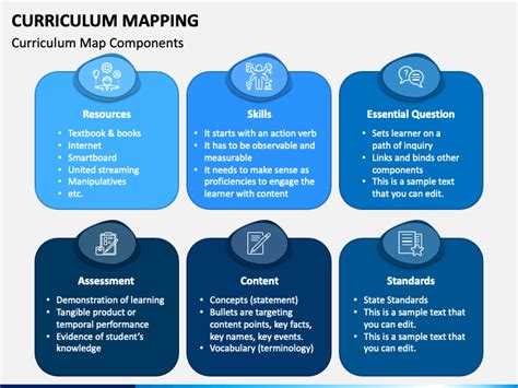 Curriculum Mapping PowerPoint And Google Slides Template PPT Slides