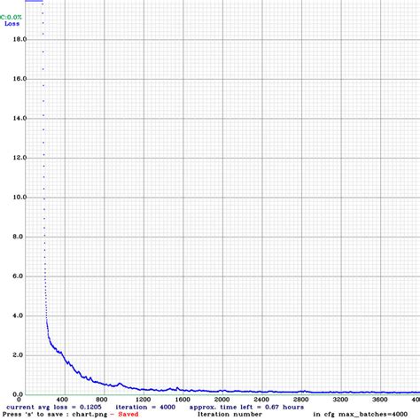 Target Detection Model Training Process Download Scientific Diagram