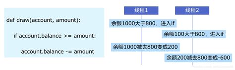 python并发编程 Python线程安全问题以及解决方案 阿里云开发者社区