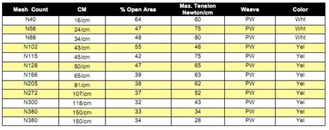 Screen Mesh Size Chart Ponasa