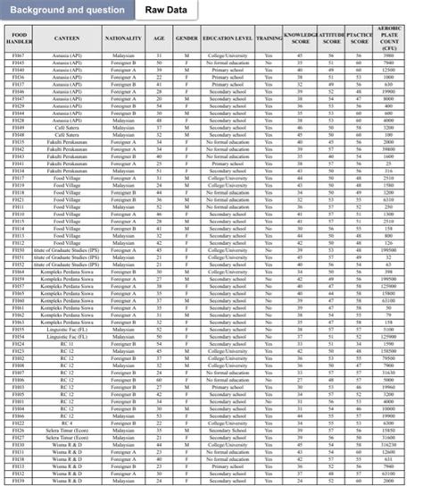 Solved Part 1 Compute Meaningful Summary Statistics And