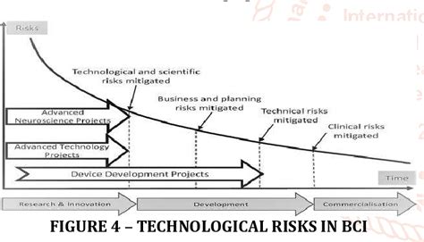 Figure 2 From Brain Computer Interfacing Using Electroencephalography And Convolutional Neural