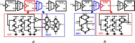 Figure 1 From Low‐power Column Counter With A Logical‐shift Algorithm For Cmos Image Sensors