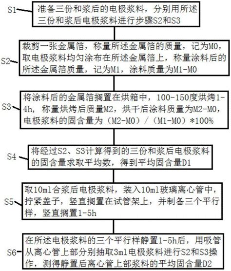 电极浆料配方 电极浆料制备 太阳能电池银浆排名 大山谷图库