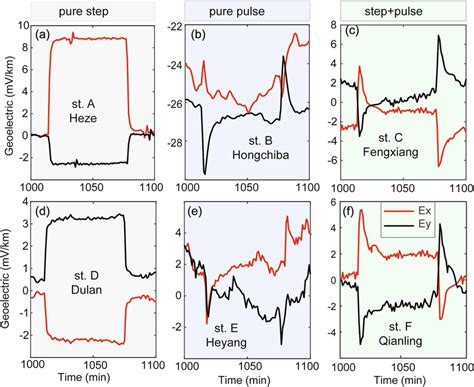 Different Background Colors Represent Different Kinds Of Hvdc Download Scientific Diagram