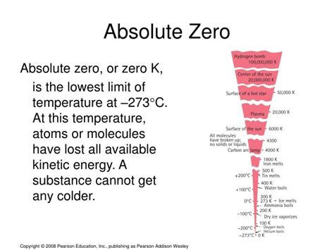 Science Daily Absolute Zero At Joshua Pike Blog