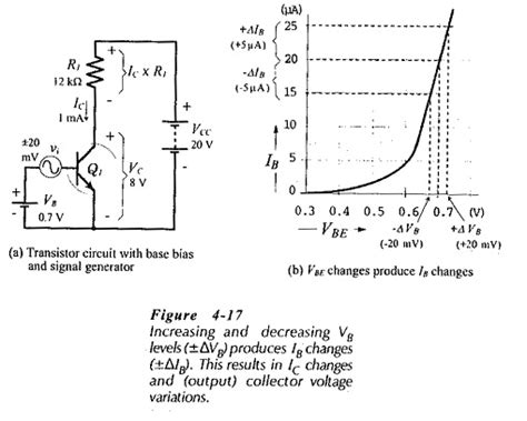 Amplification In Transistor Voltage Amplification
