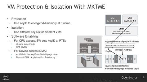 Runtime Vm Protection By Intel Multiple Key Total Memory Encrypt