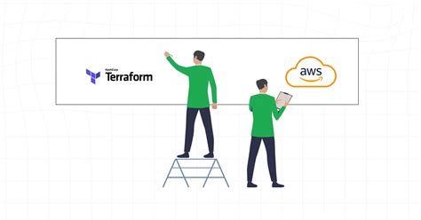 Code To Cloud Using Terraform And AWS The Epic Guide To Automated Deployment