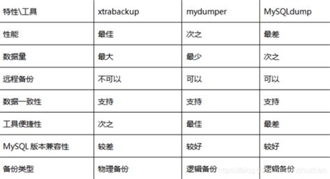 运维面试必问的mysql高频面试题（2024年最新版）mysql运维面试题 Csdn博客