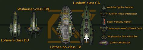 GitHub Clueless Foolish Surveyor Yoshgramm Wen Yard A StarSector Mod