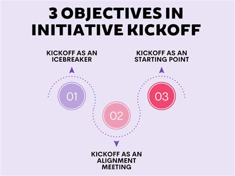 How To Run A Proper Project Kickoff Meeting With Sample Agenda