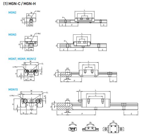HIWIN MGW12C Linear Guide Technical Specifications Selection Guide Load Capacity Analysis