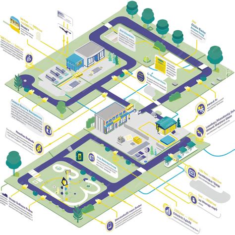 A Visual Of A Policy Implementation Plan With Timelines Responsibilities And Resources Premium