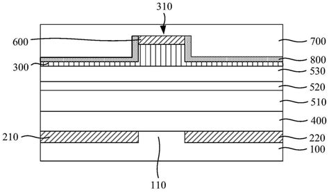 Preparation Method Of Semiconductor Device Eureka Patsnap