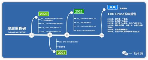 一个开源、免费在线数据建模、元数据管理平台，简单易用在线元数据管理平台 Csdn博客