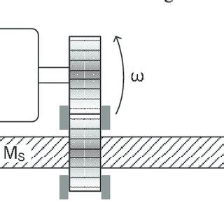 Diagram Showing The Notation Used For The Actuator Control Surface