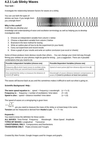 Ibdp Physics Collection Of Labs Teaching Resources