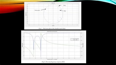 Denoising An Audio Signal Ppt