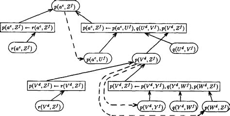 Figure 1 From A Message Passing Framework For Logical Query Evaluation Semantic Scholar