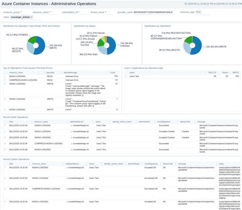 Azure Container Instances Sumo Logic Docs