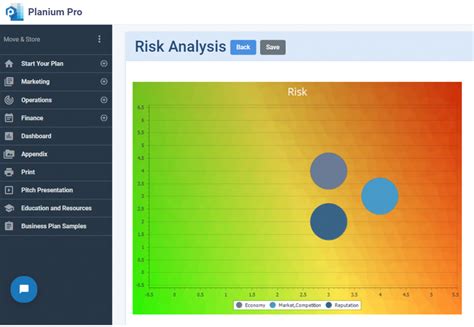 Risk Analysis Planium Pro
