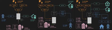 Inverter Power Flow Card Dashboards And Frontend Home Assistant Community
