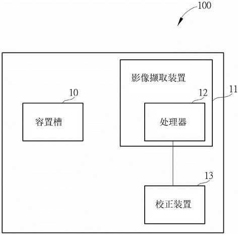Projector And Calibration Method Thereof Eureka Patsnap