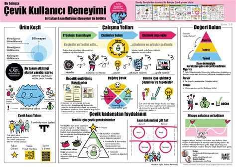Category Agile Dandy People