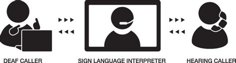 Ltc Language Solutions Vrs Vs Vri Arent They The Same Service