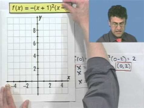 Graphing Polynomial Functions YouTube