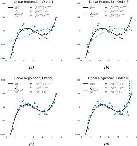 Figure 24 From Data Efficient Transfer Learning With Pre Trained