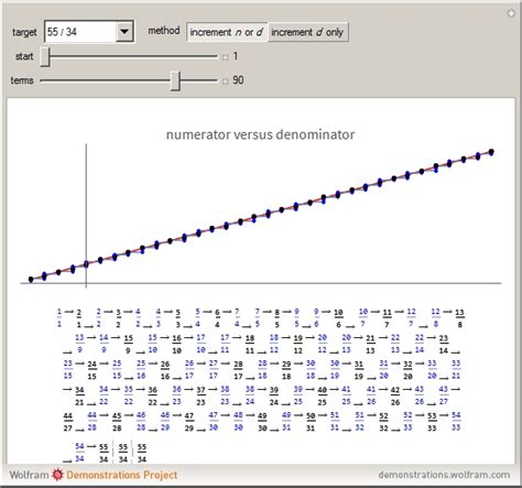 Wolfram Demonstrations Project