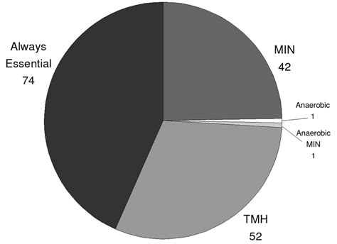 Cellular Robustness To Genetic Mutations Statistics Of A Single Gene