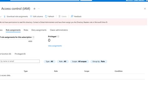 Set Azkeyvaultsecret Operation Returned An Invalid Status Code