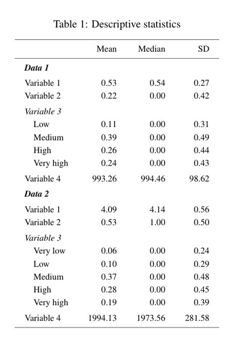 Oh Descriptive Tables R Latex Sebastian Daza