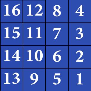 Github Amrmeid Aes Decryption Using Verilog Designing Hardware Using Verilog To Decrypt