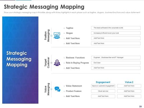 Analyzing Customer Journey And Data From 360 Degree Powerpoint Presentation Slides