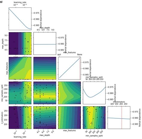 Hyperparameter Tuning — Always Tune Your Models By Zachary Warnes