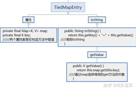 Java安全之commons Collections4 7分析 知乎