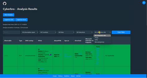 Cyberbro Simplify Ioc Analysis Get Cti Insights