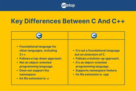 What Is The Difference Between C And C Tabular What Is The Difference
