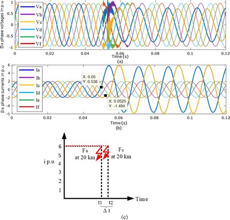 Evolving Faults At Same Location With Different Fault Inception Time Download Scientific