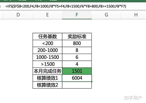 Excel如何设公式分段计算绩效工资？ 知乎