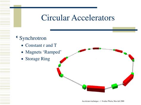 PPT Accelerator Physics PowerPoint Presentation Free Download ID