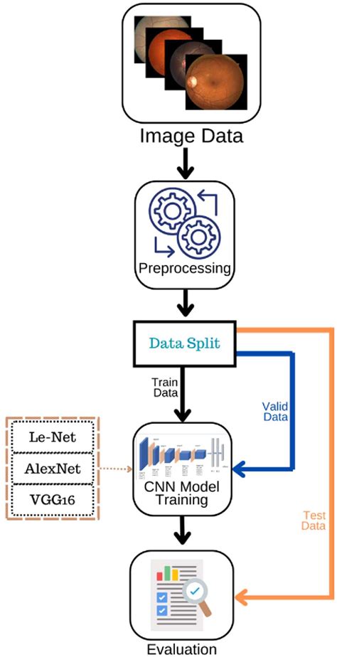 Figure 1 From Comparative Evaluation Of Several Convolutional Neural